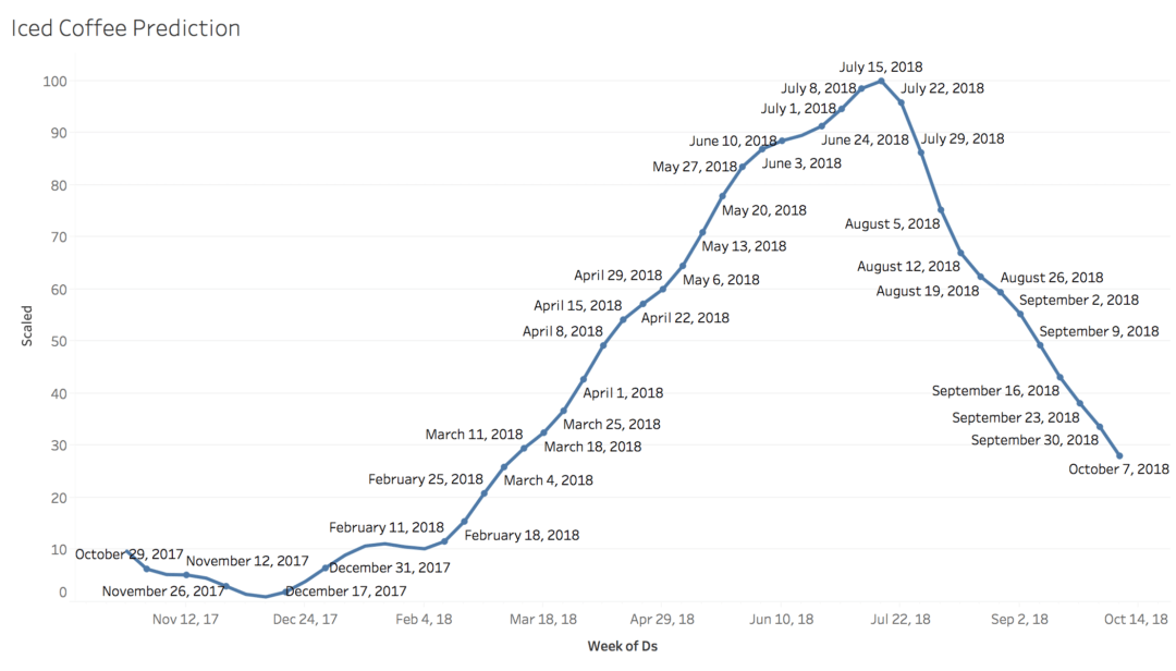 The Predictive Analytics Process: Predicting - Christopher S. Penn ... The Predictive Analytics Process: Predicting - Christopher S. Penn ...