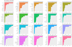 Topic Modeling for Marketers: Understanding – Christopher S. Penn ...