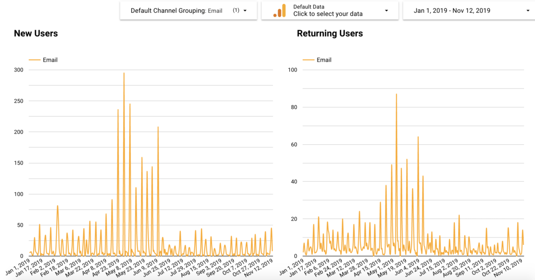 Google Analytics: When Are New Vs. Returning Visitor Ratios Useful ...