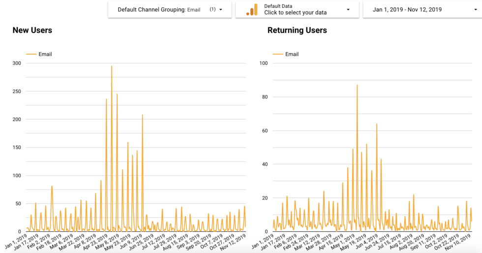 Google Analytics: When Are New Vs. Returning Visitor Ratios Useful? - Christopher S. Penn ...