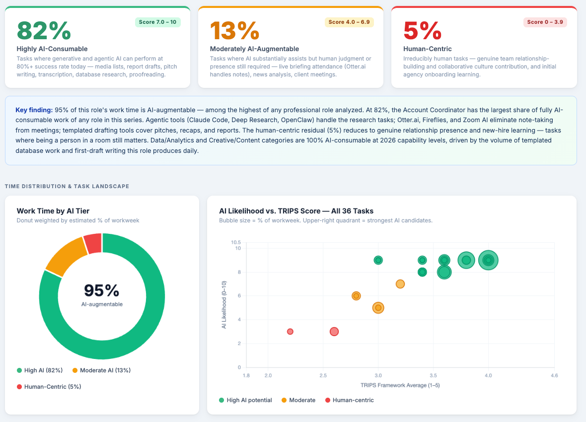 Almost Timely News: 🗞️ A Sober Conversation about AI and Employment ...